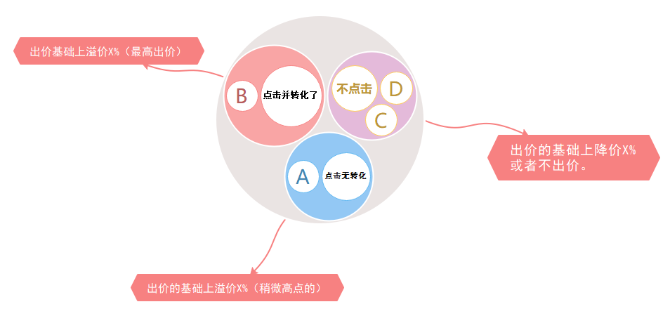 一文讲透CPM,ECPM,OCPM，到底是什么，有什么影响？ - 知乎