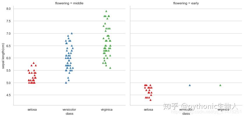 Python可视化21|Seaborn.catplot(上)-violinplot等4类图 - 知乎