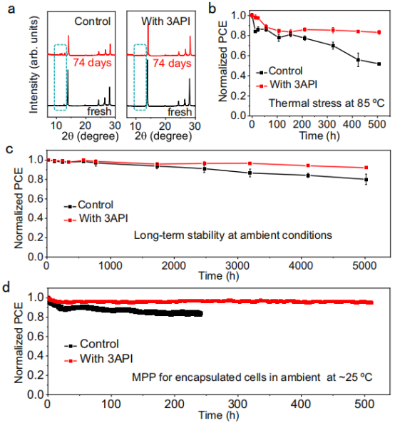 《Nat.Com.》：“一箭双雕”，实现效率超25%的钙钛矿太阳能电池 - 知乎