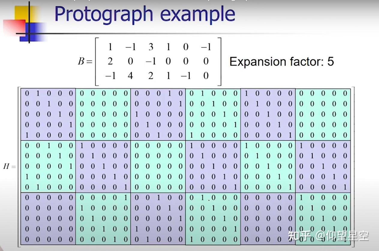 5G NR LDPC入门讲解（3） - 知乎