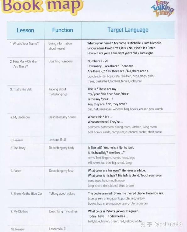 三一口语专项教材少儿口语教材《Easy talking trinity》含教材+练习册+音频 - 知乎