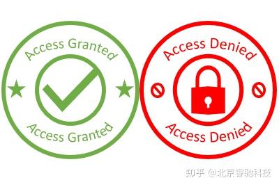 FCS Express流式分选分析软件-睿驰科技正版软件 - 知乎