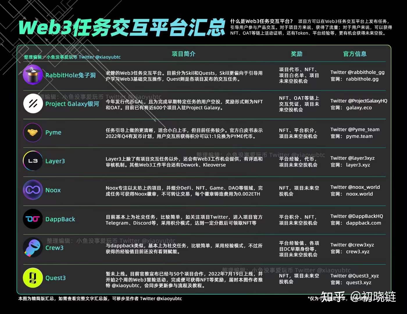 如何在Web3任务平台银河Galxe 做交互收获空投？ - 知乎