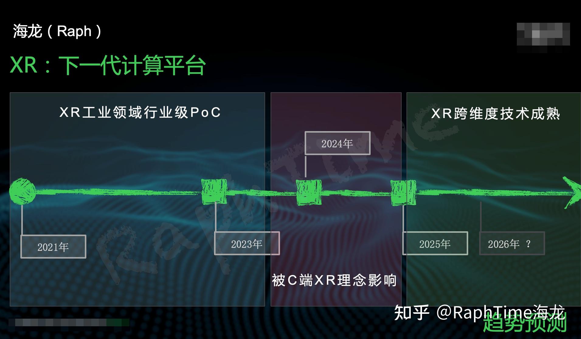 截至2021年的XR行业 - 知乎