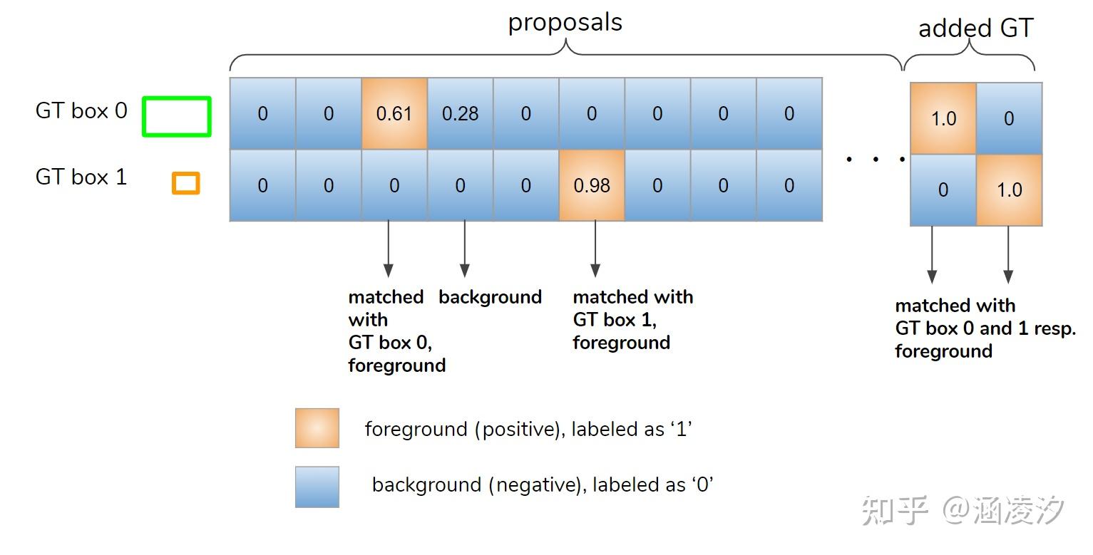 detectron2 ROI Head代码分析 - 知乎