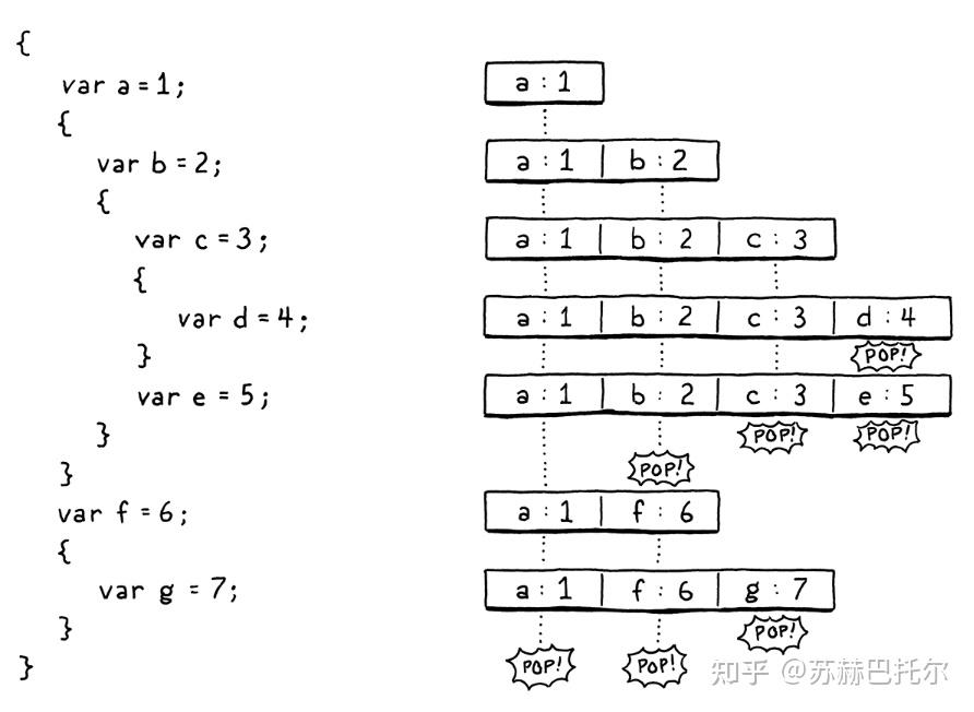 clox解释器的学习与实现（九）——局部变量 - 知乎