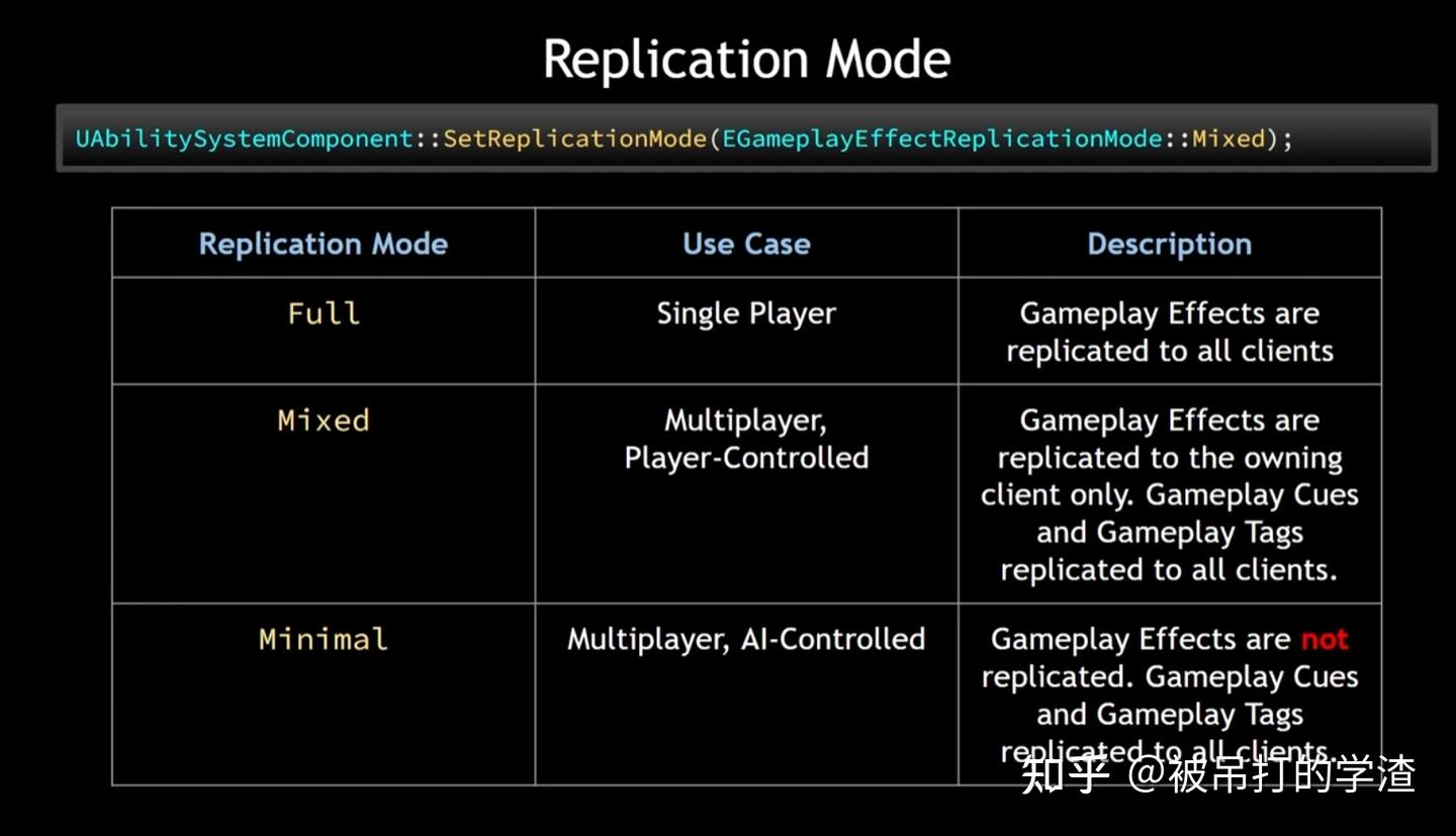 [UE4/UE5]Game ability system 虚幻技能系统1 - 知乎