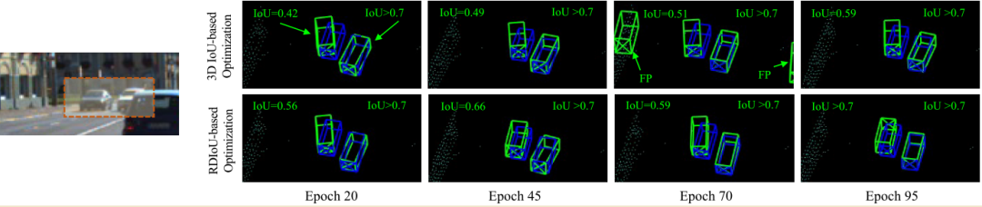 ECCV2022 | 重新思考单阶段3D目标检测中的IoU优化 - 知乎