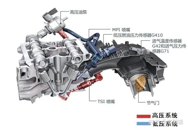 EA888 GEN4发动机是亮点，2023款奥迪Q7上市，63.28万元起！ - 知乎