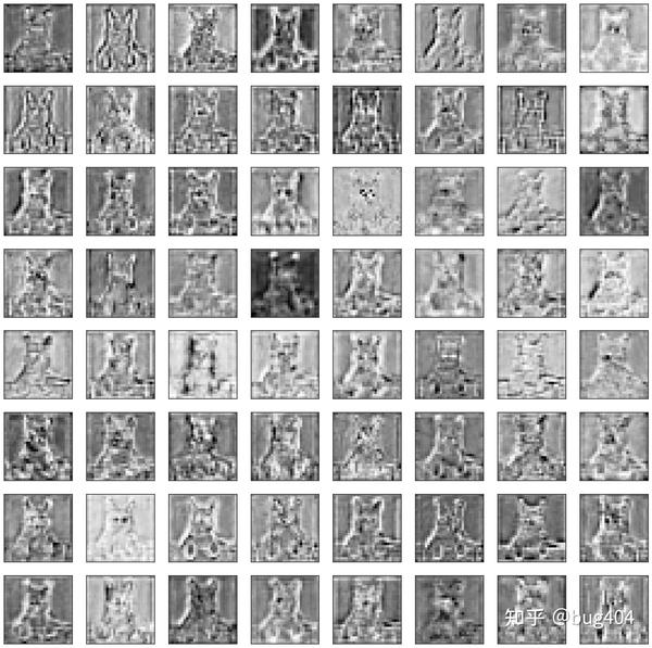 一文搞懂PyTorch Hook - 知乎