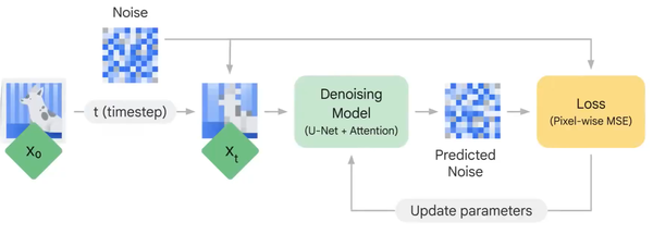 Denoising Diffusion Probabilistic Models (DDPM) - 知乎