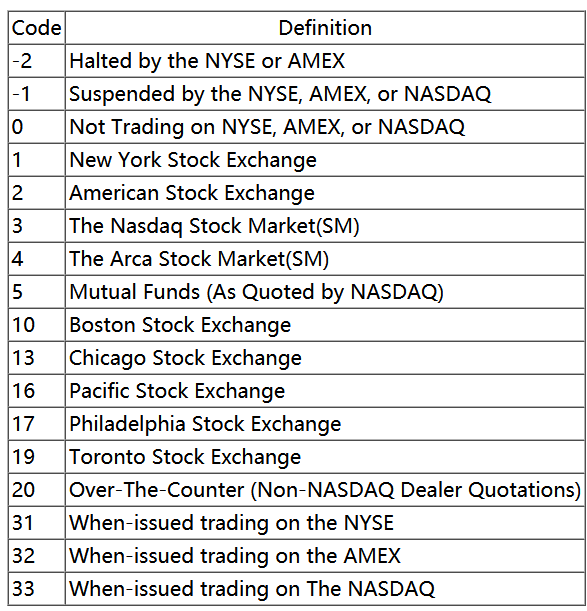 WRDS数据库header问题更新 - 知乎