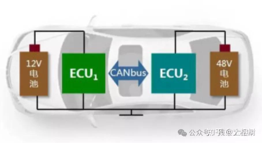 聊聊汽车的48V系统，及48V系统线束设计注意事项 - 知乎