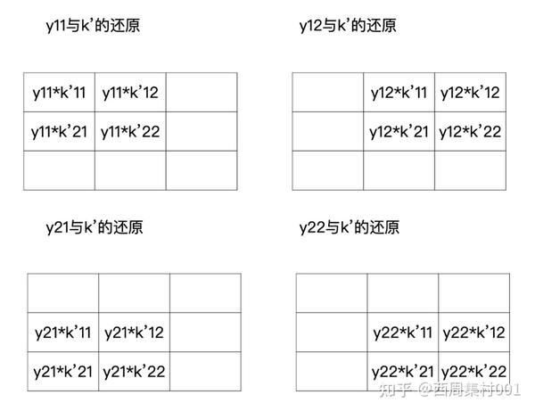 316 Pytorch：转置卷积 知乎 