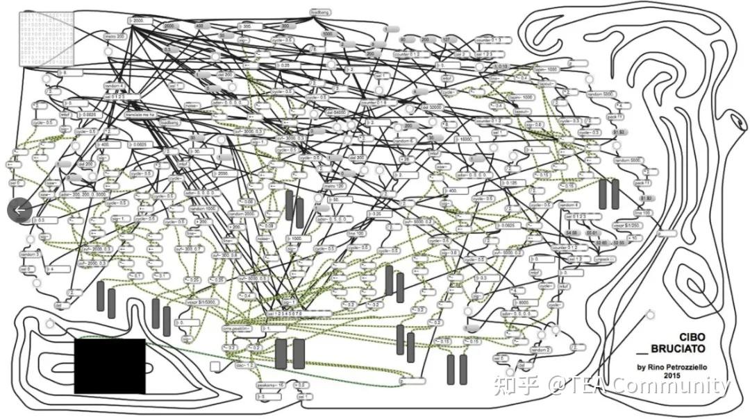 如何评价Processing，MaxMsp，VVVV，OpenFrameWorks、TouchDesigner在新媒体艺术，数字媒体艺术行业中的运用。 - 知乎