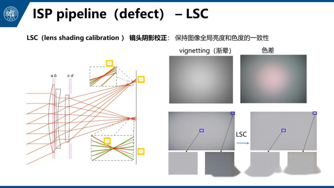 图像处理器概述 (XK-ISP) - 知乎
