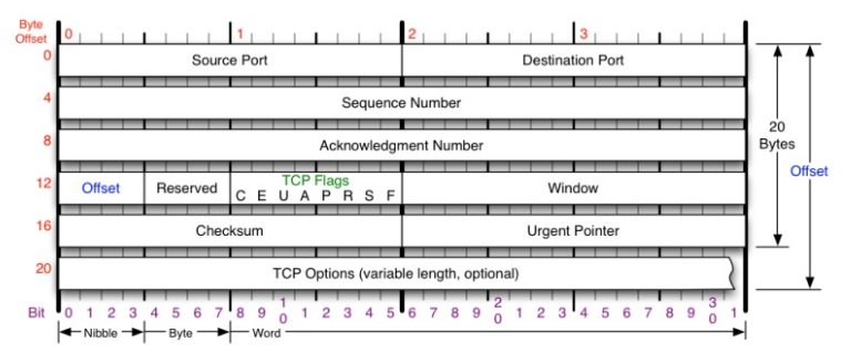 深入理解TCP协议的连接状态与可靠机制 - 知乎