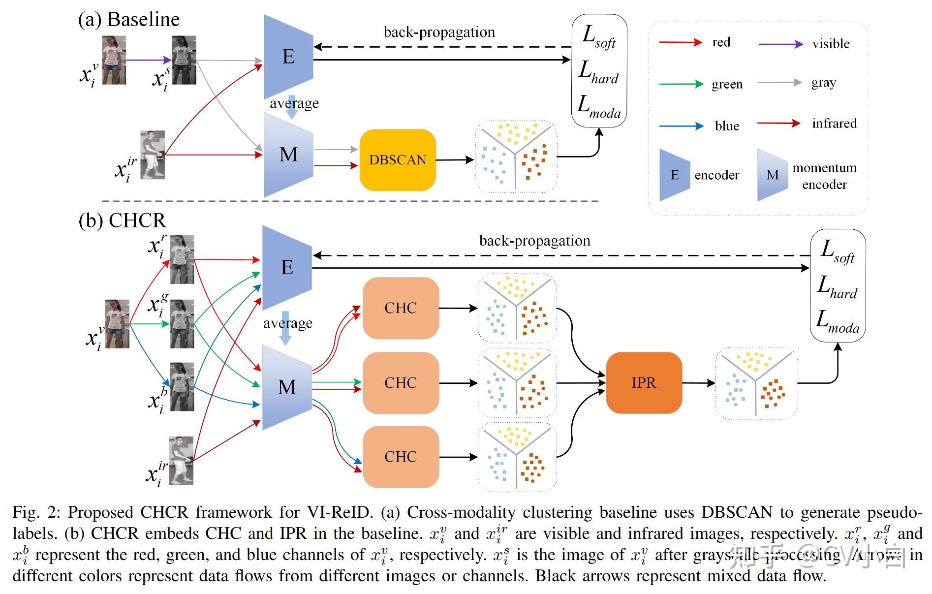 USL-VI-ReID Papers - 知乎