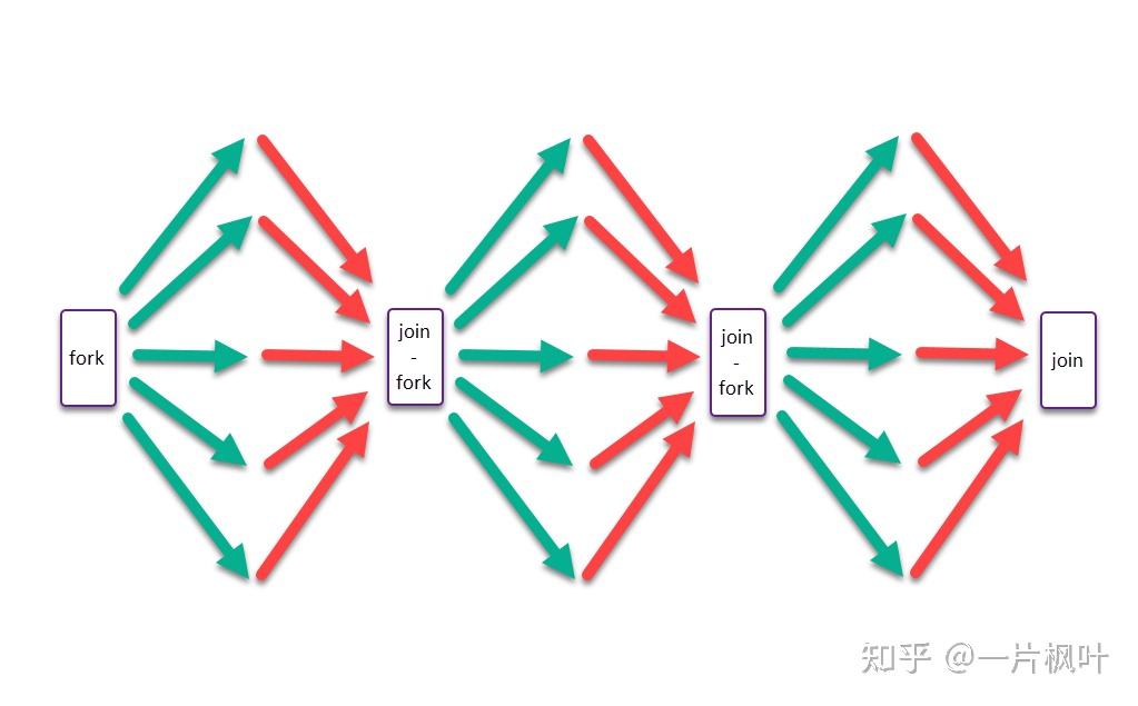 hlsl/glsl翻译到pytorch/numpy（笔记） - 知乎