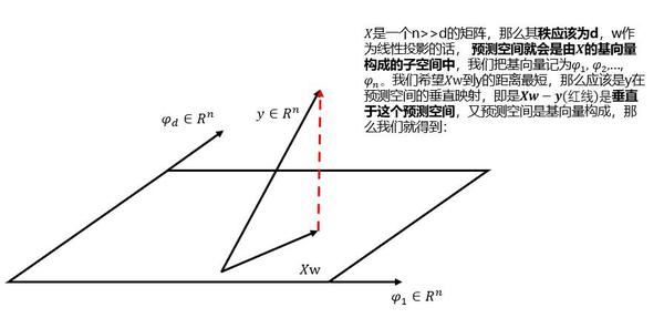 从不同角度解释机器学习中的线性模型 - 知乎
