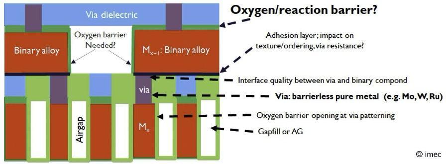 未来的芯片互连技术，二元或三元化合物能否击败铜？ - 知乎