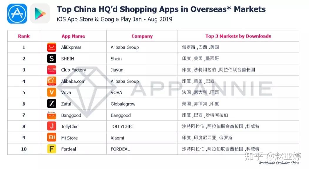 Fordeal是如何发展起来的？ - 知乎
