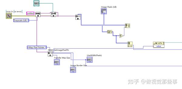Labview NiVision Image转C# OpencvSharp Mat的速度优化 - 知乎