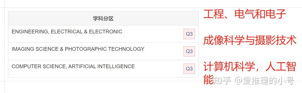 【期刊详情005】IET Image Processing - 知乎