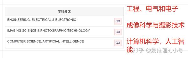【期刊详情005】IET Image Processing - 知乎