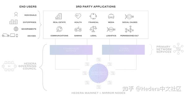 Hedera Hashgraph项目介绍 - 知乎