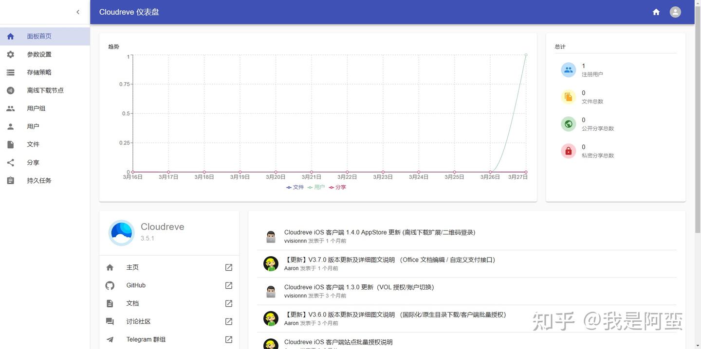 Docker 搭建轻量级且美观实用的私人网盘 cloudreve - 知乎