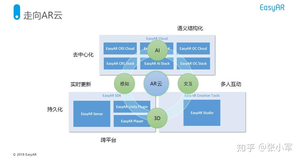 AR云（AR Cloud)是什么？ - 知乎
