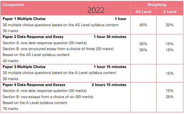 2023-2024年Alevel经济难度提升，建议收藏！ - 知乎