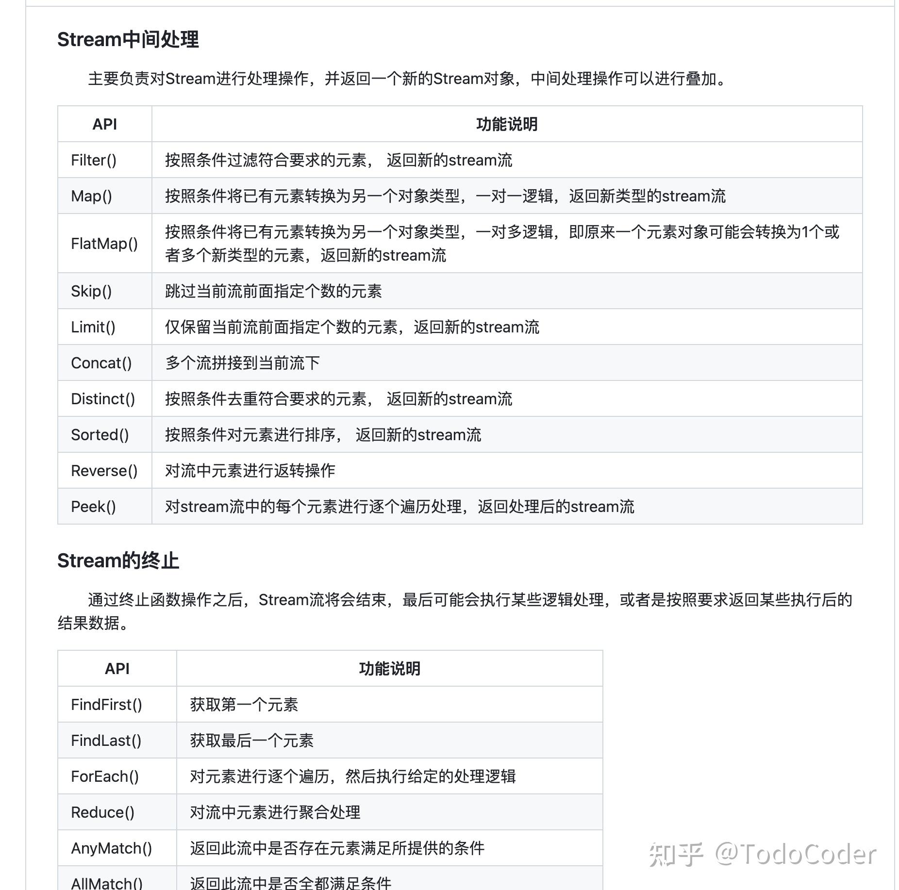Go不支持泛型方法，是golang泛型的缺陷 知乎