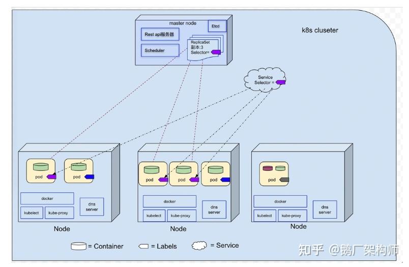 Kubernetes(k8s)快速入门 - 知乎
