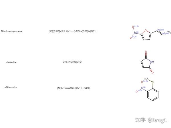 筛除早期药物发现中有害的PAINS与警示结构 - 知乎