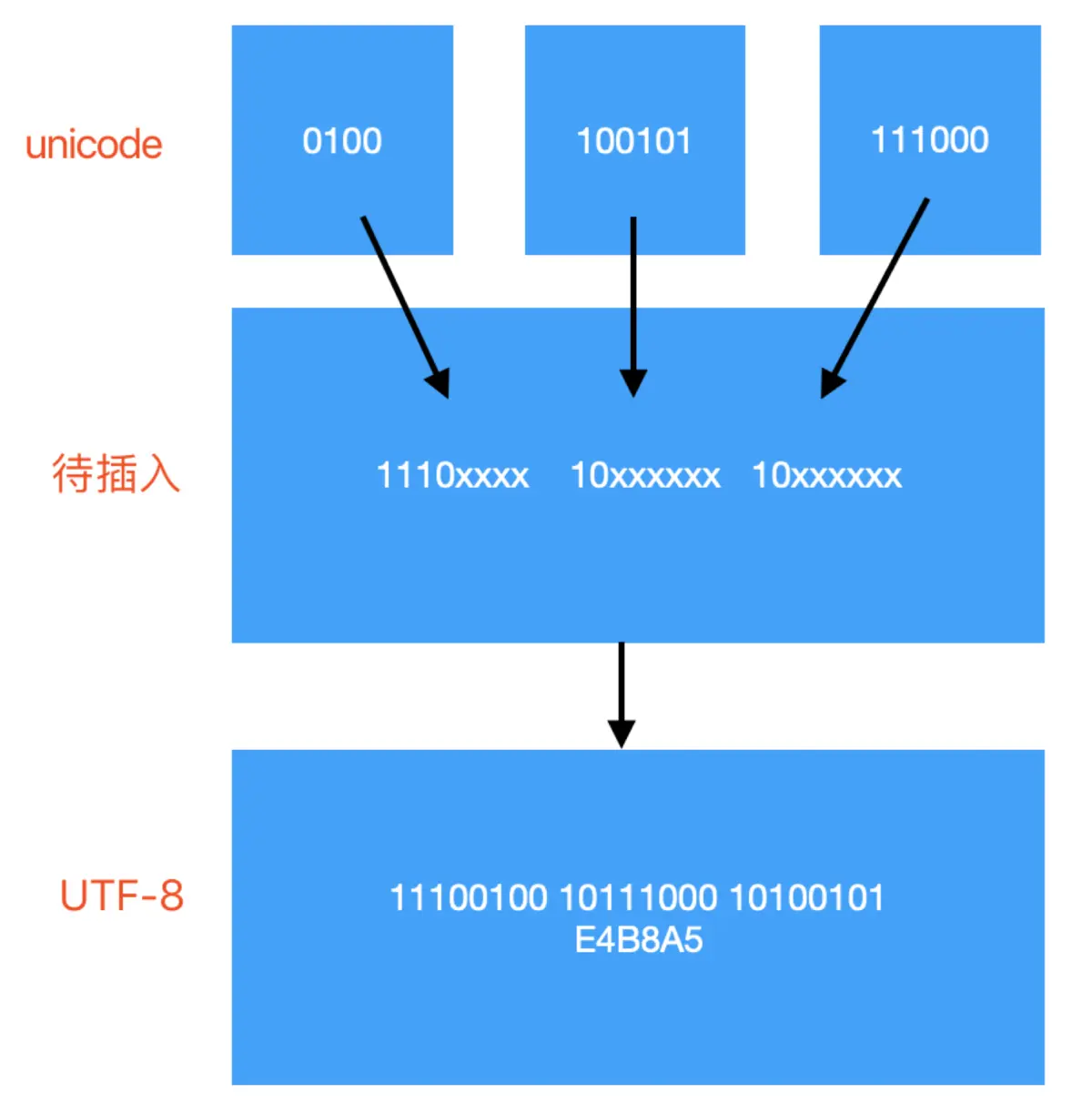 iOS 程序员眼中的 Emoji - 知乎