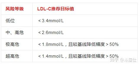 中国血脂管理指南（2023 年）要点梳理 - 知乎