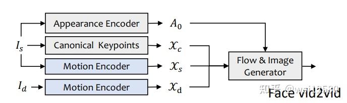 Talking-Face-Generation系列之SadTalker理论篇 - 知乎