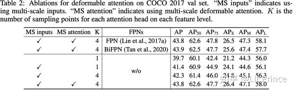 [笔记]Deformable DETR解读 - 知乎