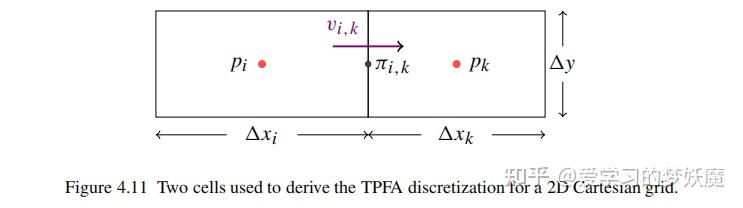 《An Introduction to Reservoir Simulation Using MATLAB GNU Octave》研读 (四) 单相流的数学模型.4 - 知乎