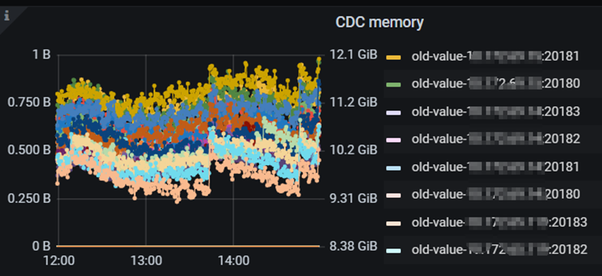 TiKV主要内存结构和OOM排查总结 - 知乎