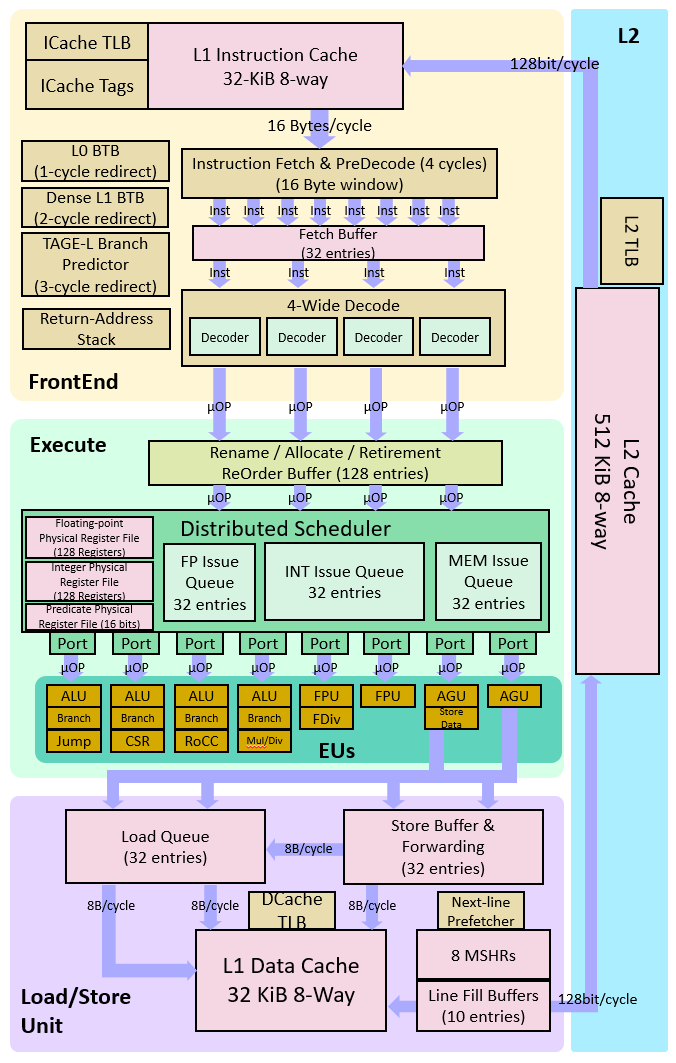 设计VLSI EDA(1)：EDA的What, Why, How - 知乎