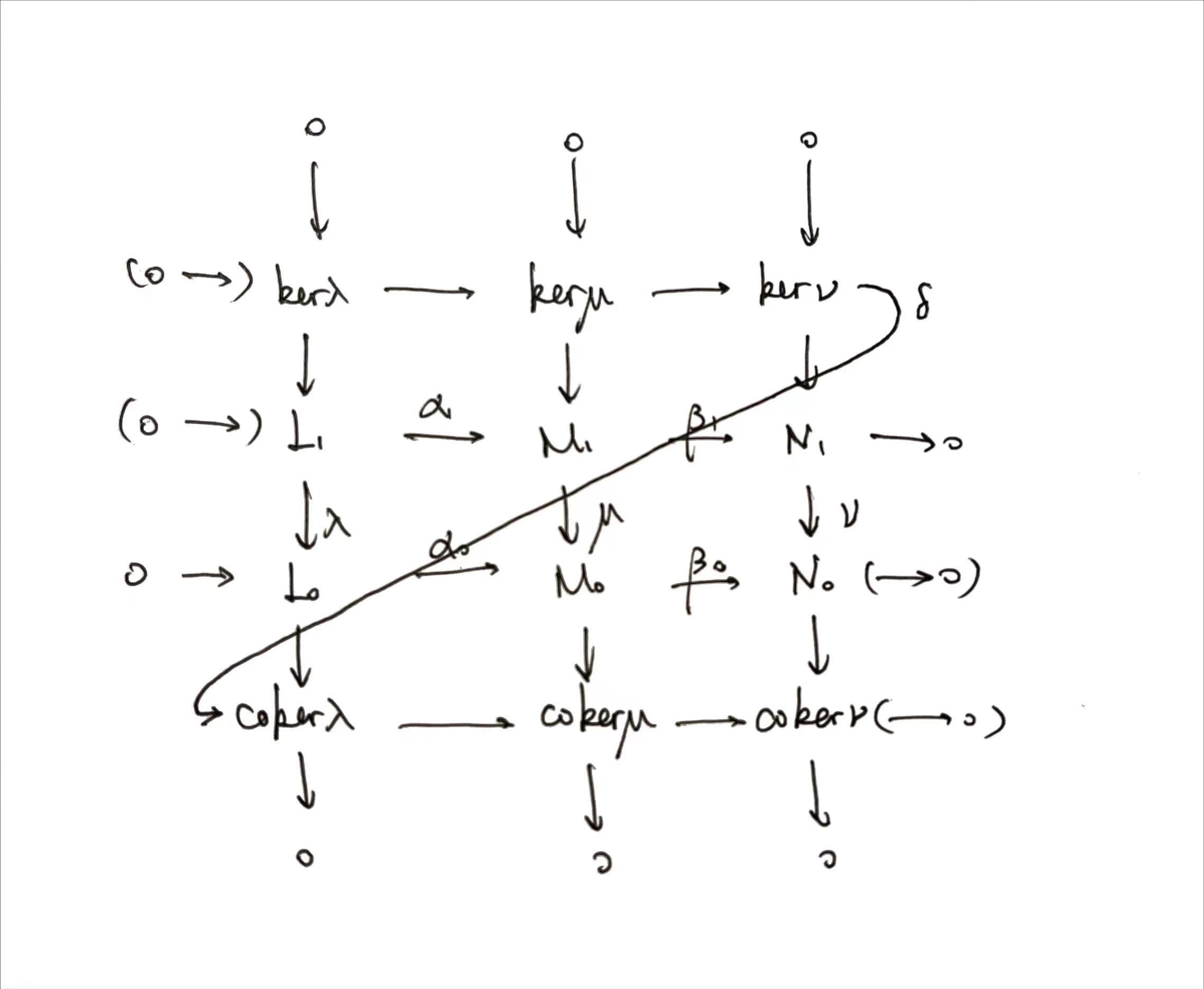 [笔记]一些繁琐的代数题 - 知乎