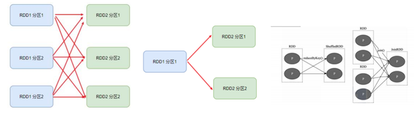 Spark Core-第六章：Spark 内核调度 - 知乎