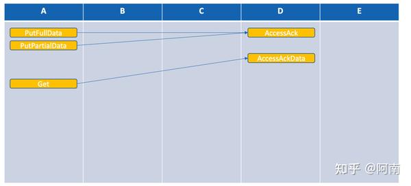 TileLink概述 - 知乎