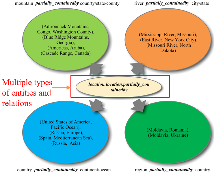 知识图谱向量化表示 - 知乎