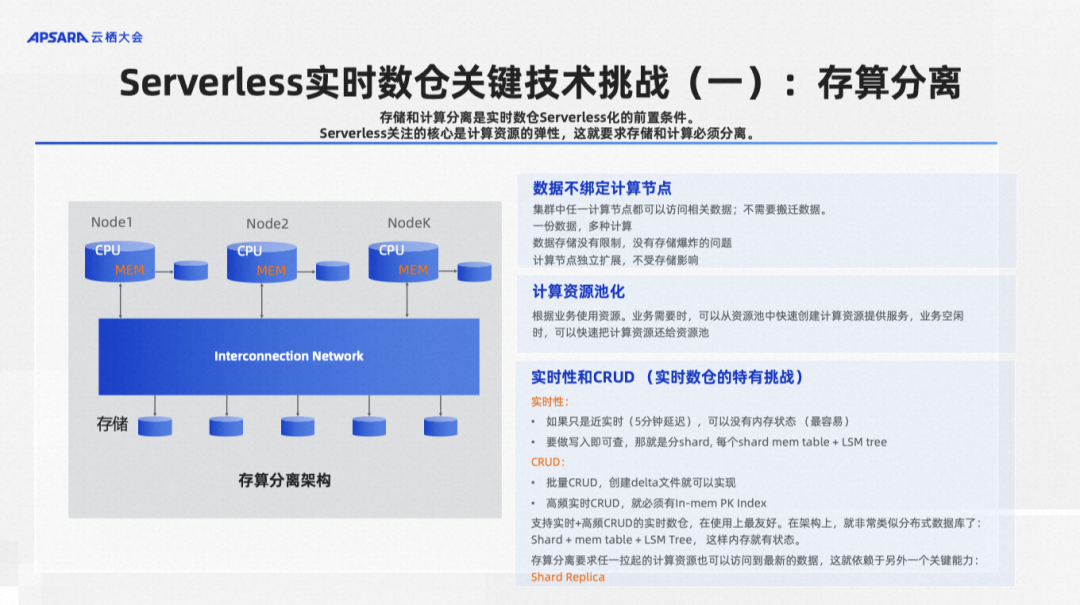 【云栖 2023】姜伟华：Hologres Serverless 之路——揭秘弹性计算组 - 知乎