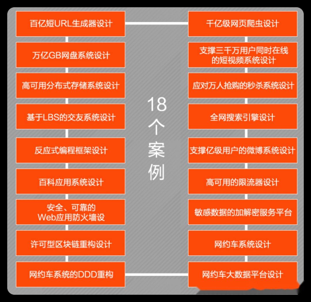 高并发架构实战，18 个精彩案例 知乎