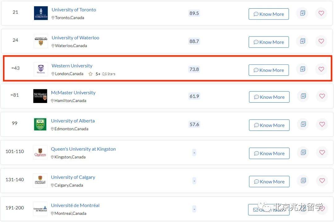 2022QS世界大学学科排名及就业力排名发布，来看看韦仕敦大学表现如何吧！ - 知乎